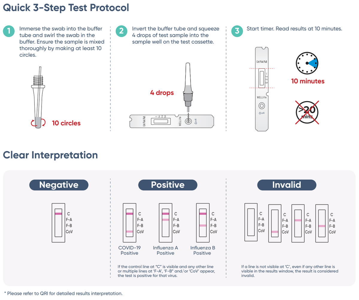 Clarity Diagnostics - Combo Test (Flu-A, Flu-B, and COVID-19)...