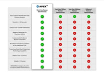 DetectaChem Apex R7 Handheld Raman Spectrometer - Explosive, Chemical ...