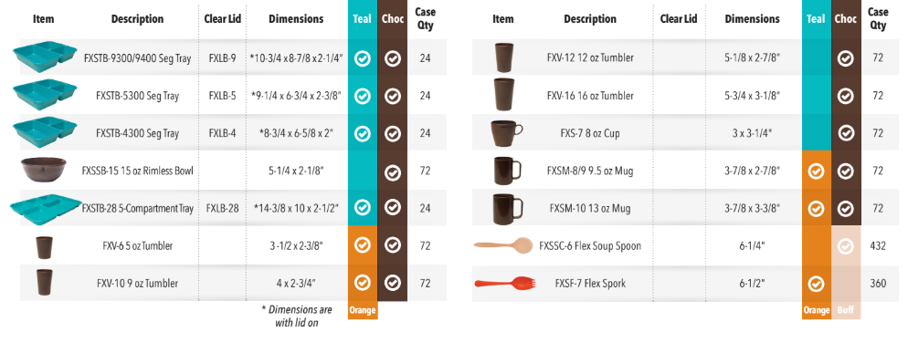 JonesZylon MaxFlex Flexible Serving Trays - Corrections Facil...